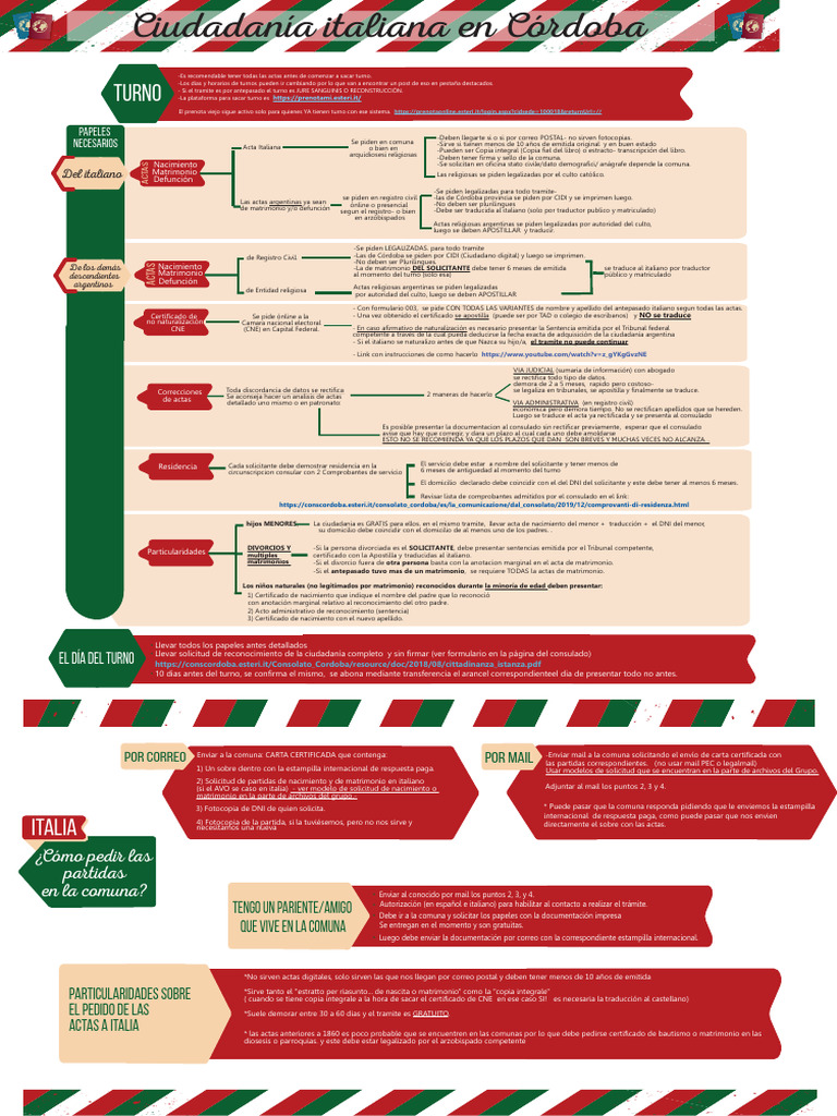 Guia Jure Sanguinis Marzo 2022 | PDF | Certificado de nacimiento