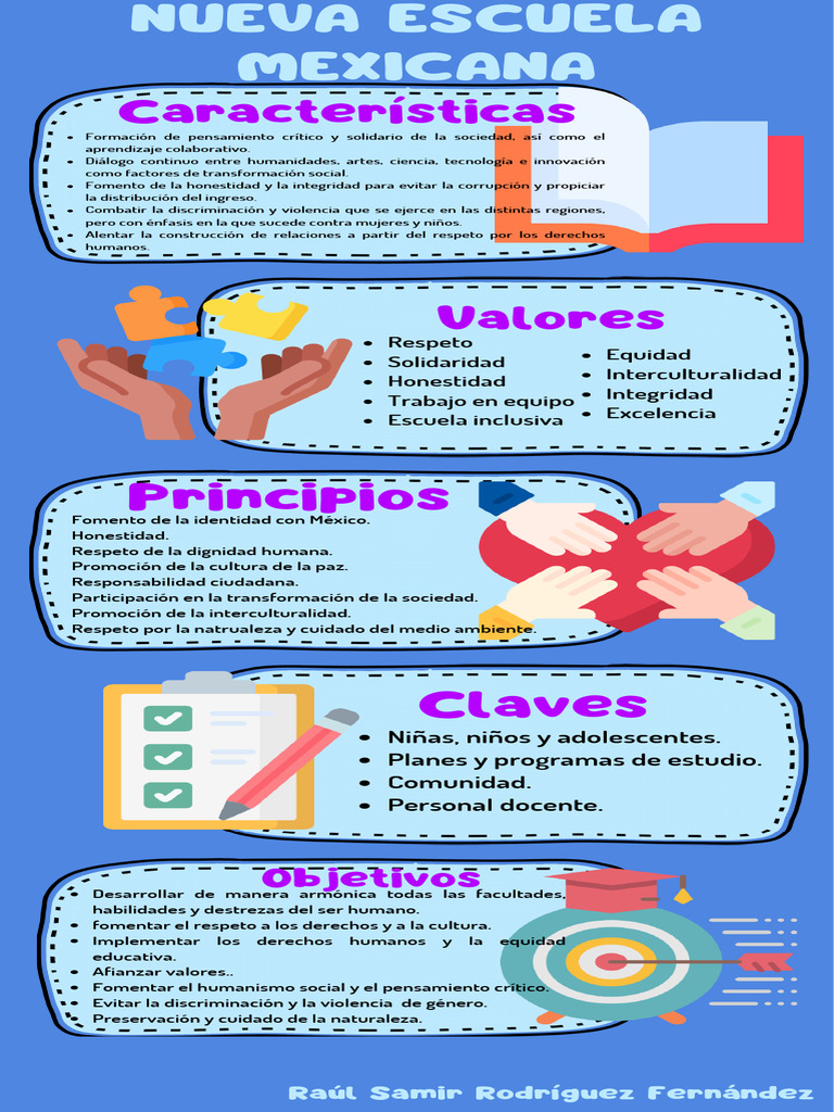 Infografía Nueva Escuela Mexocana | PDF