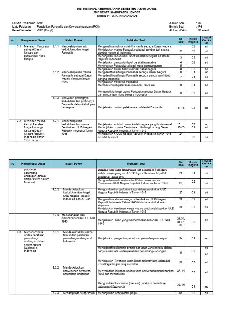 Kisi-Kisi ASAS Ganjil PPKN Kelas VIII 2324 | PDF