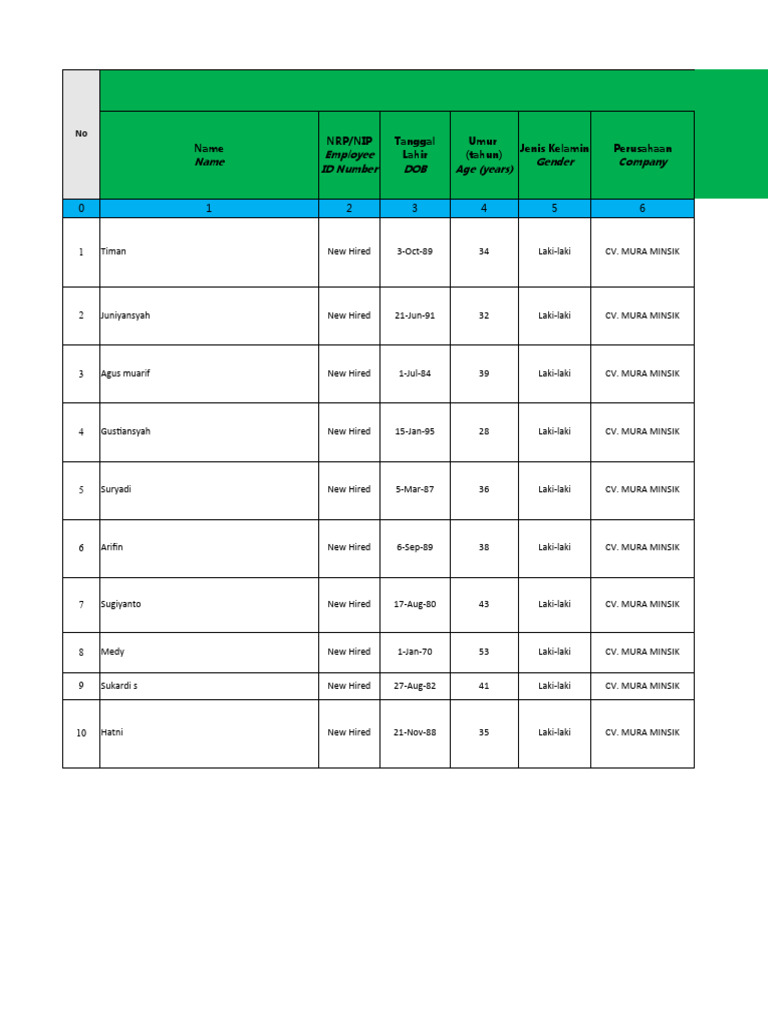 Ppa Rekap Mcu - Mura Minsik | PDF