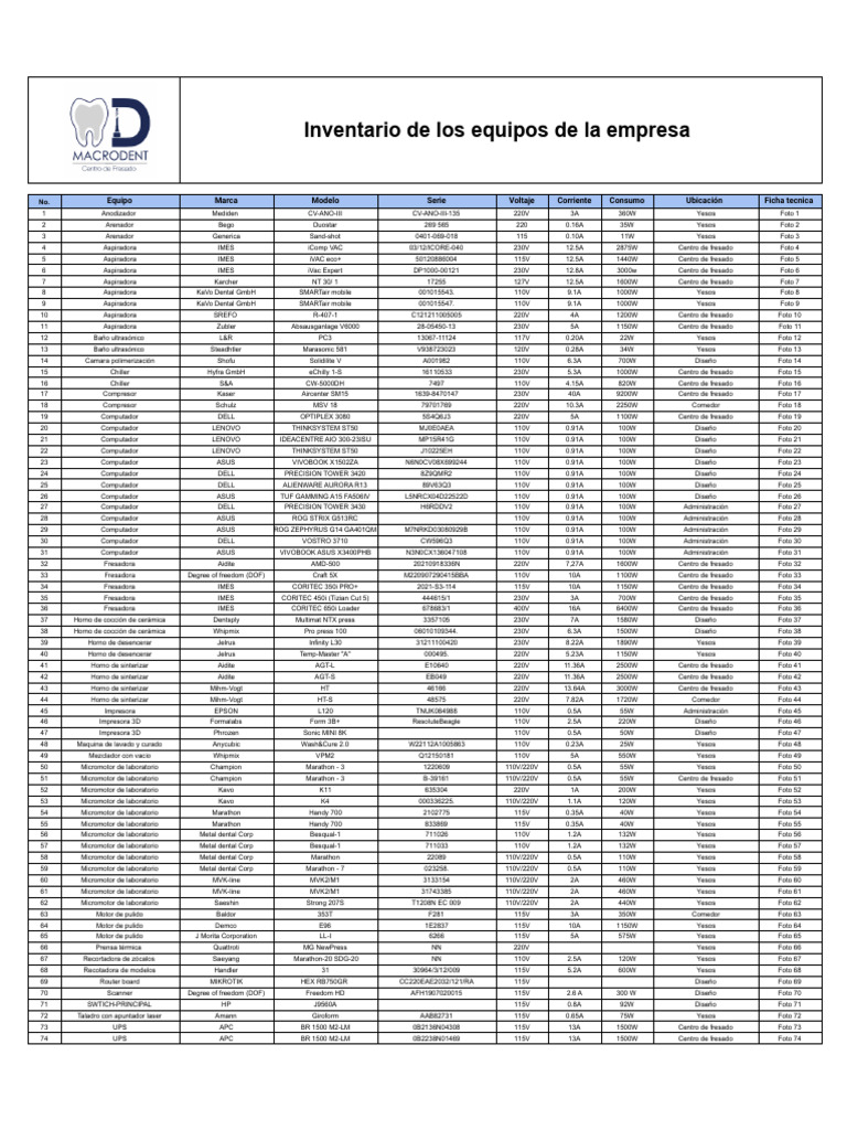 Inventario de Equipos | PDF | Equipo | Bienes manufacturados