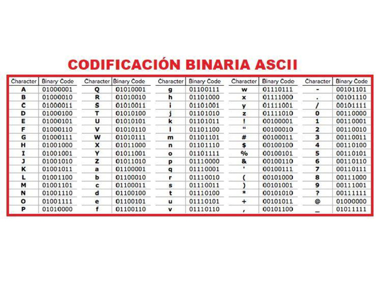 Tabla de Codigo Binario | PDF