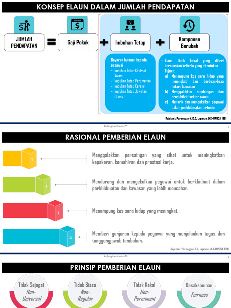 Elaun Dalam PA | PDF