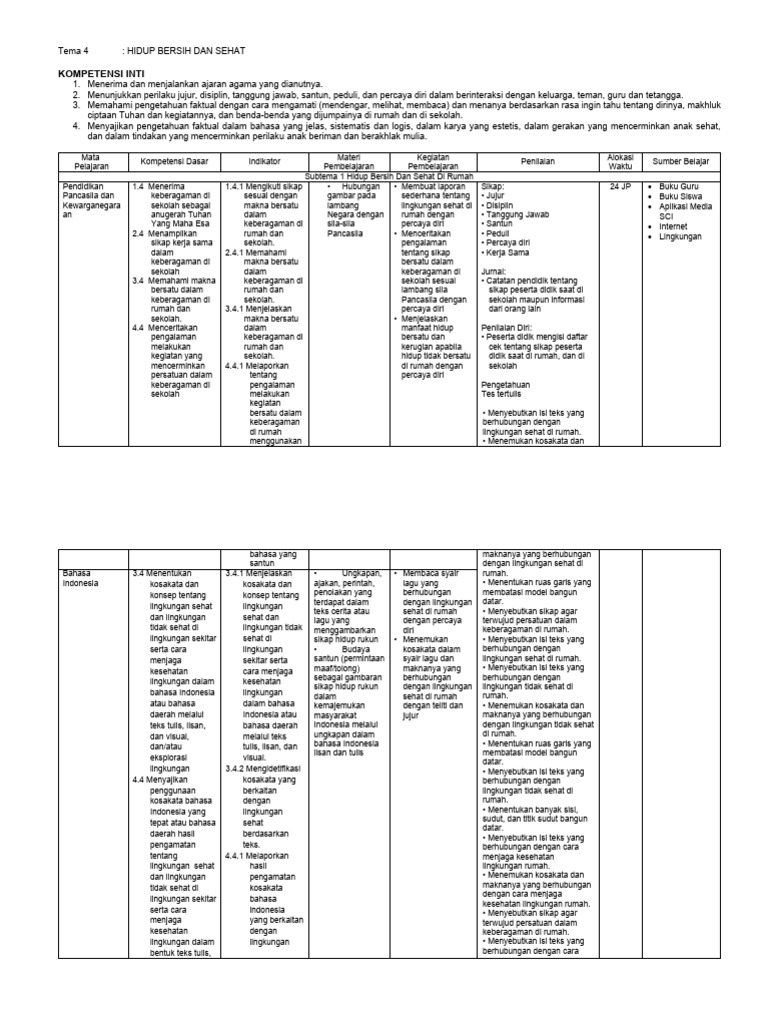 Silabus Kelas 2 Tema 4 | PDF
