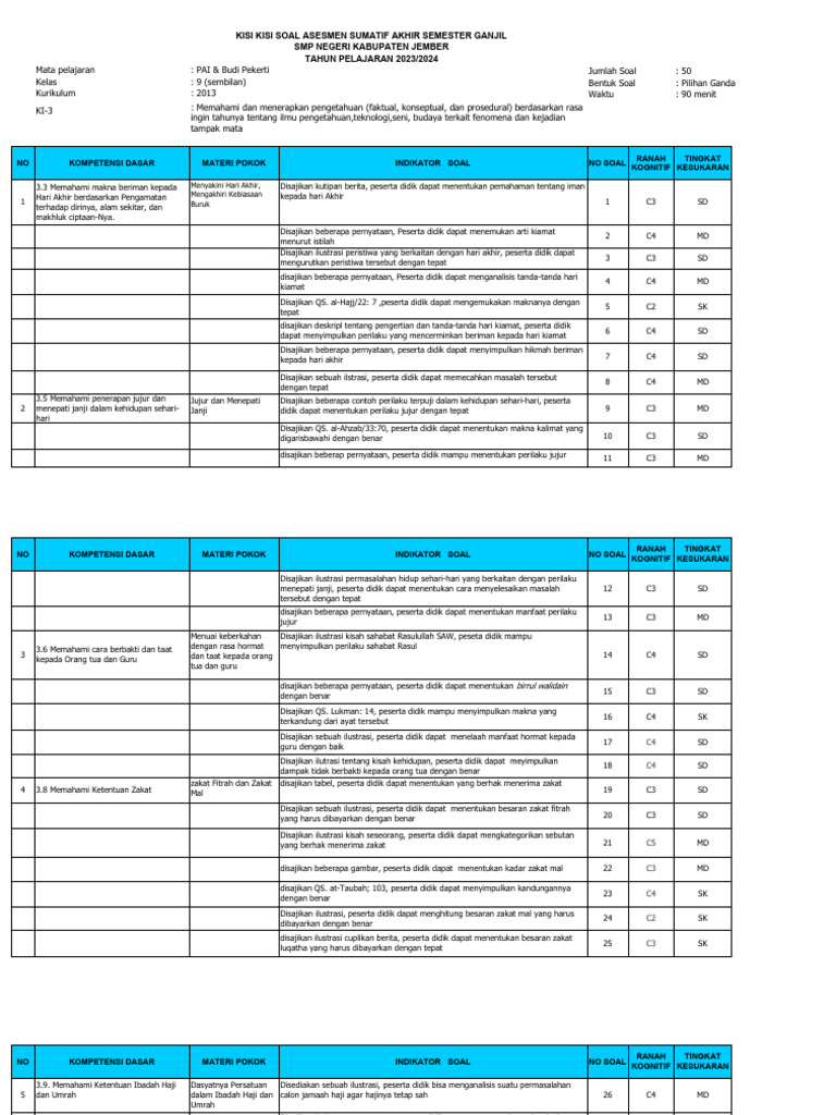Kisi Kisi Soal Asas Ganjil Pai 9 2023 | PDF