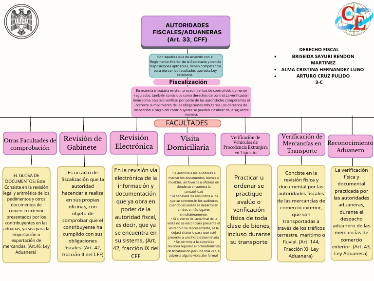 Pink Colorful Modern Organizational Chart Graph | PDF | aduana | El ...