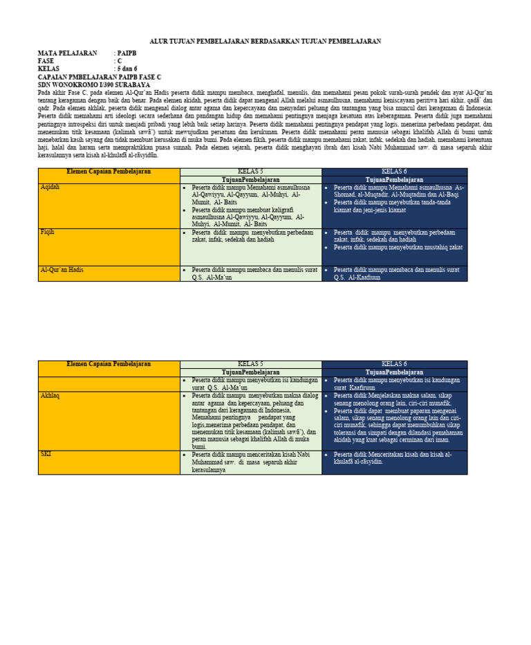 TABEL CP - TP-ATP PAI PB Fase C (Semester 1) | PDF | Agama & Spiritualitas