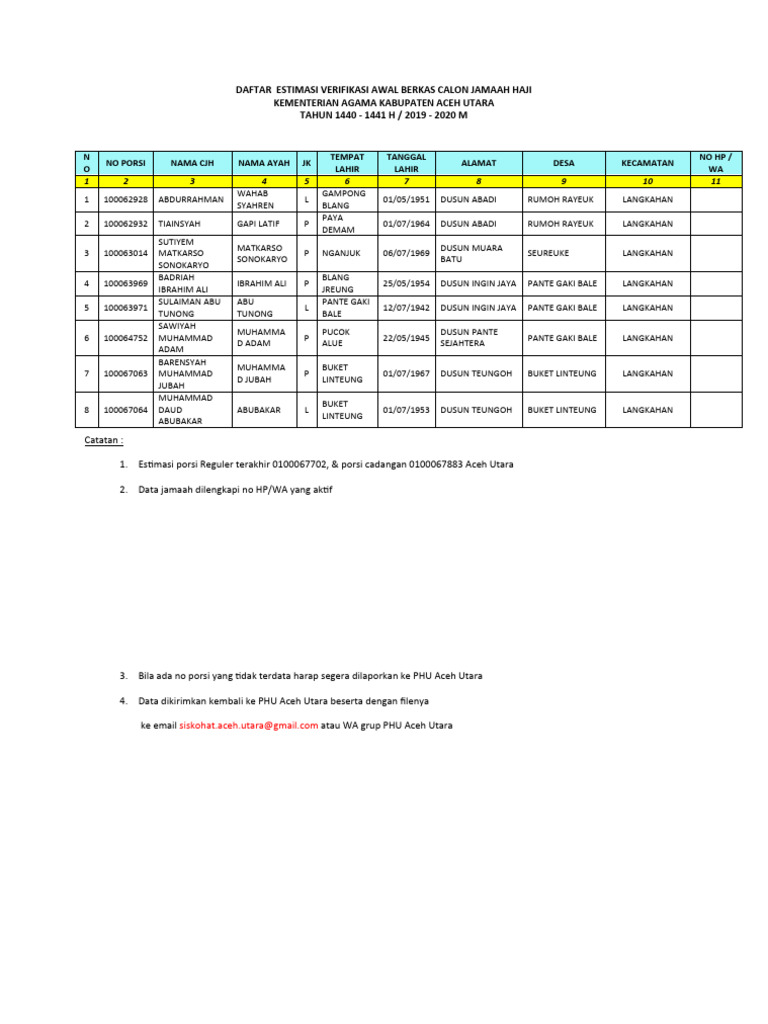 Daftar Estimasi Verifikasi Awal Berkas Calon Jamaah Haji | PDF