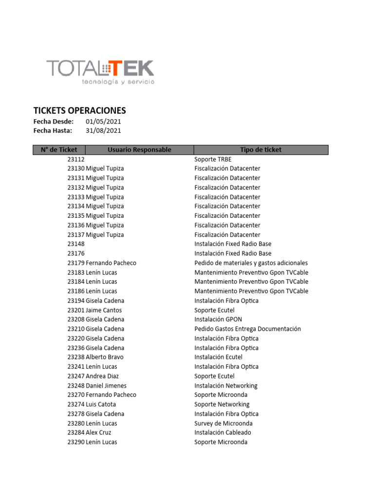 DetalleTicketsOperaciones 20230216155114 | PDF | Fibra óptica | Unión Internacional de ...