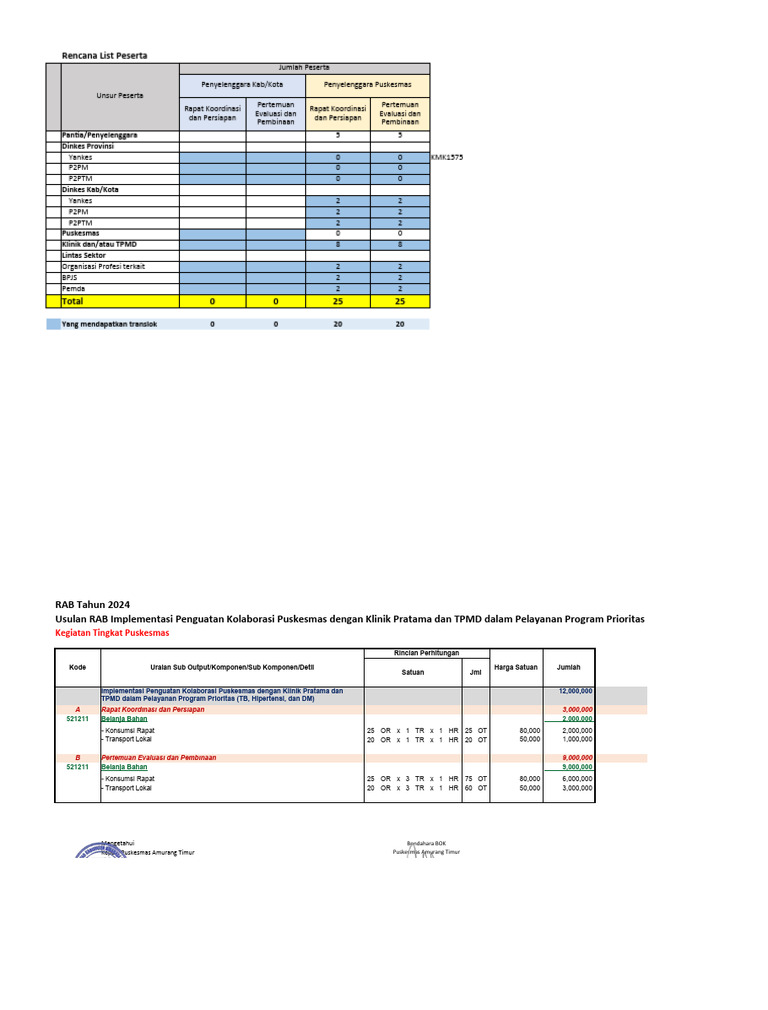 REV Amurang Timur Template RAB PKM Kolaborasi PKM & KLINIK TPMD | PDF