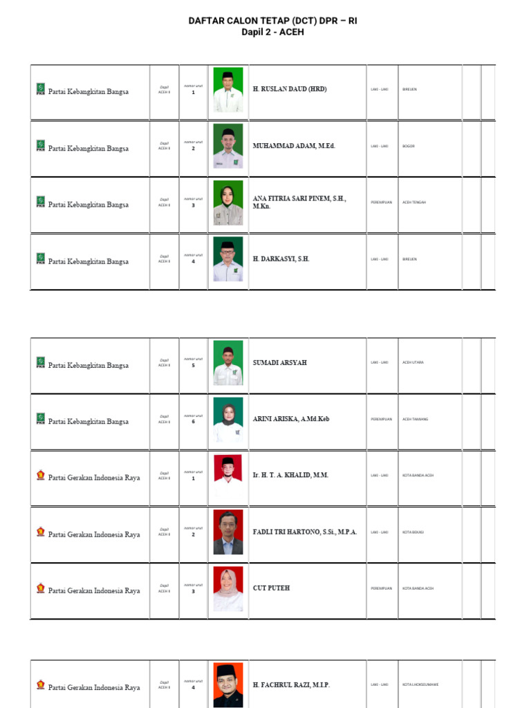 Daftar Caleg DPR RI Dapil Aceh II Pada Pemilu Tahun 2024 | PDF | Politik