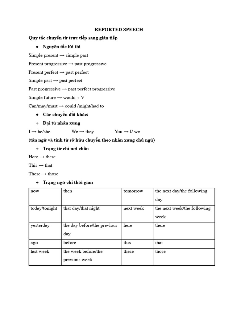 Unit 3 - Reported Speech | PDF