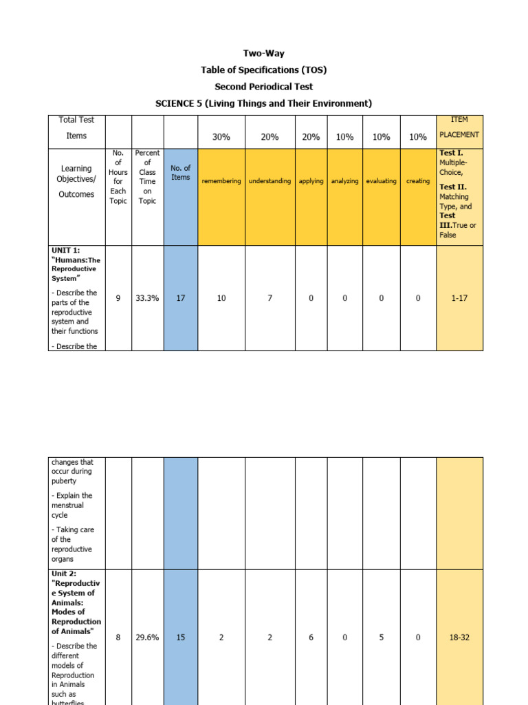 Science 5 Periodical Test TOS Guide | PDF | Plants | Reproduction