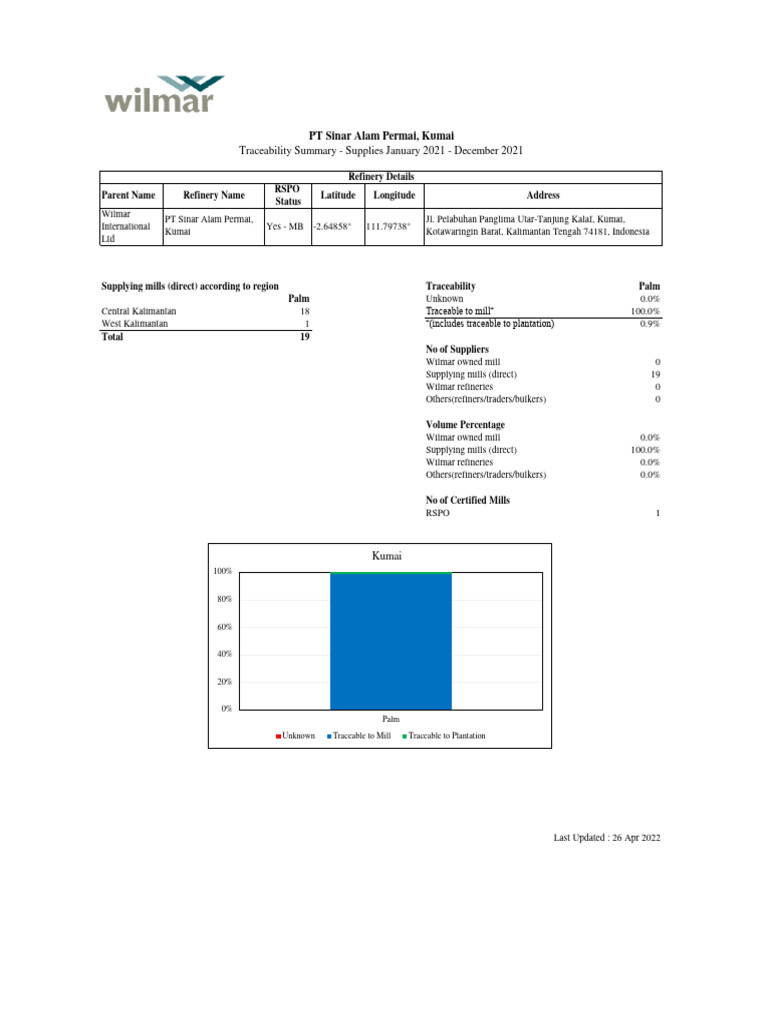 Sap Kumai 220426 | PDF | Natural Environment | Agriculture