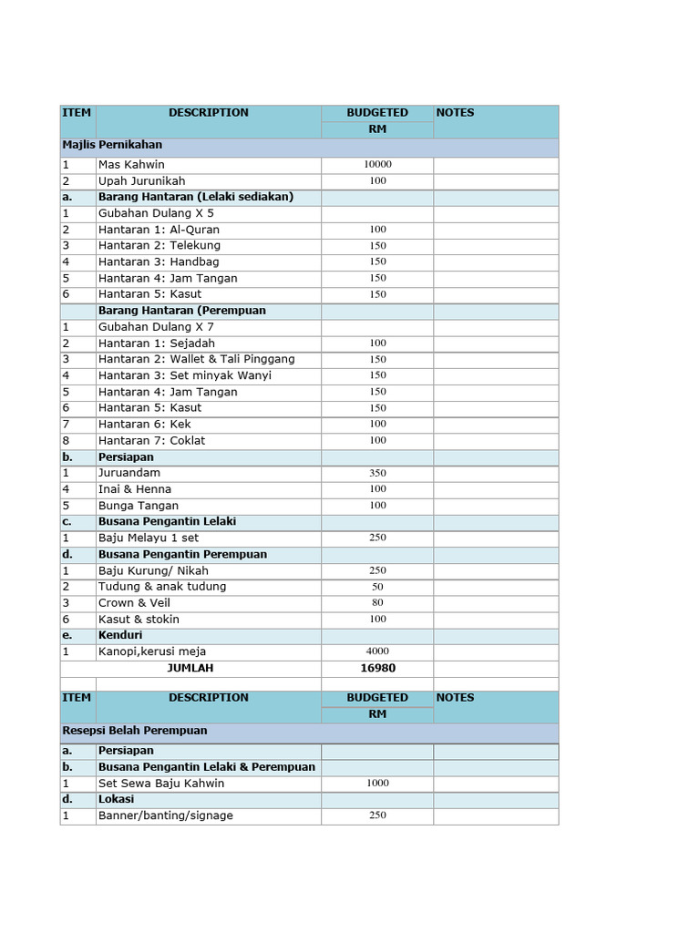 Checklist Kahwin | PDF