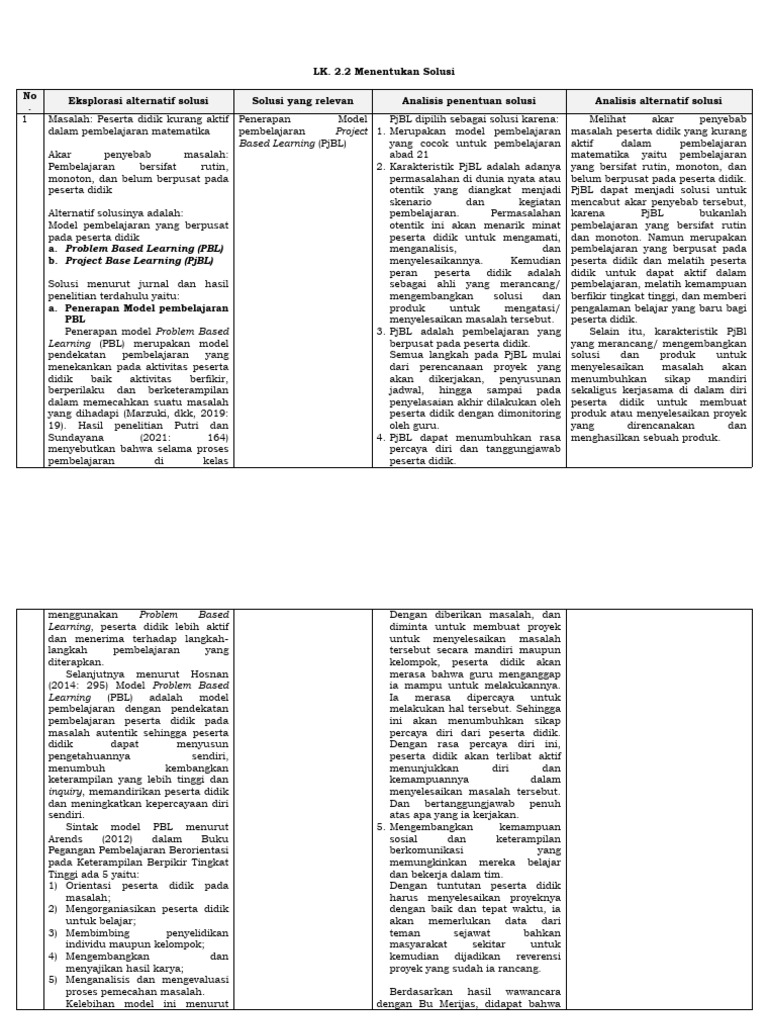 LK. 2.2 Menentukan Solusi | PDF | Karier & Perkembangan | Pengembangan Diri