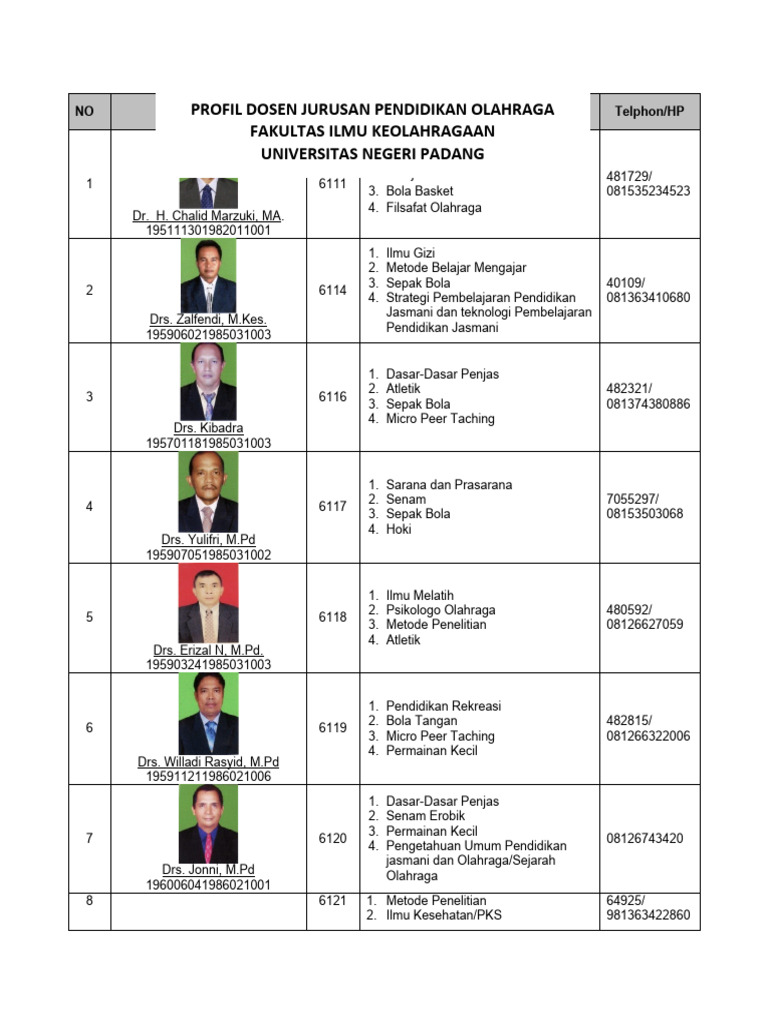 Profil Dosen Pendidikan Olahraga UNP | PDF