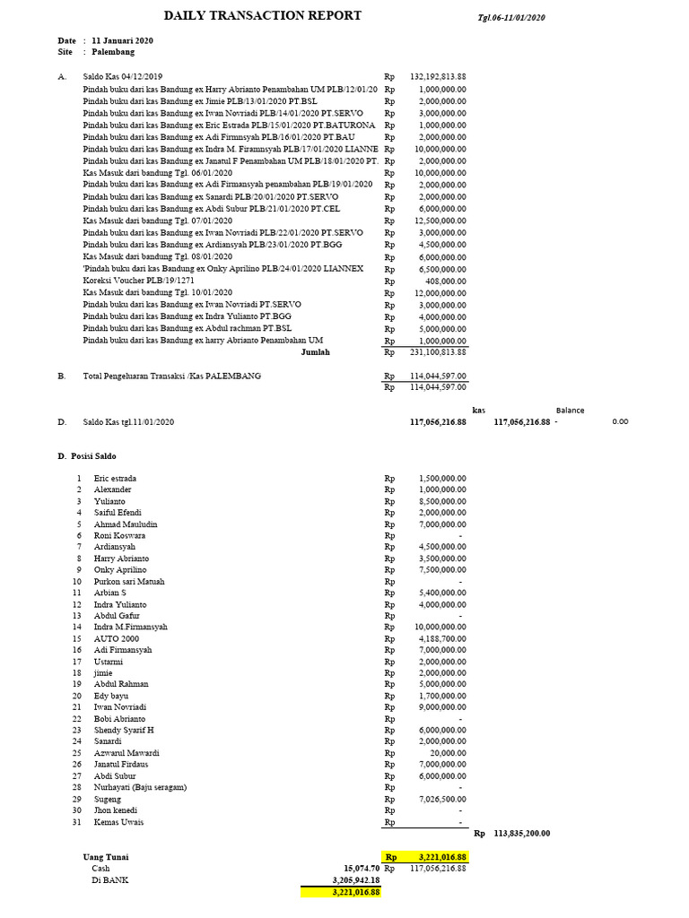 PLB Daily Transaction Report Lab Palembang Tgl. 11 Januari 2020 | PDF