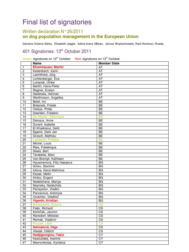 Final List of Signatories | PDF