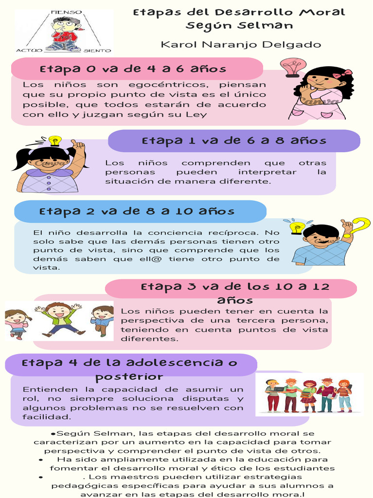 Etapas Del Desarrollo Moral Según Selman | PDF | Moralidad | Conceptos ...