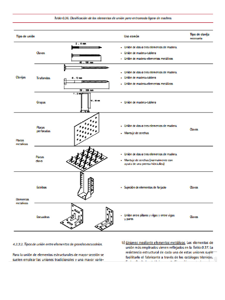UNION Madera | PDF