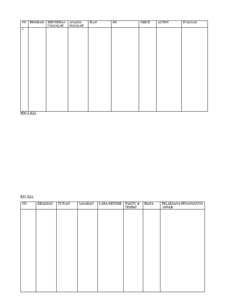 Tabel Pdca Dan RTL | PDF