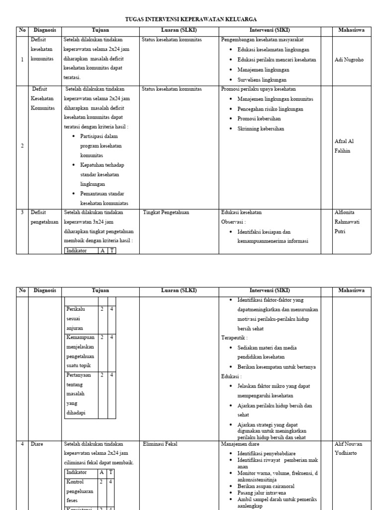 Tugas Intervensi Keperawatan Keluarga (Fix1) | PDF