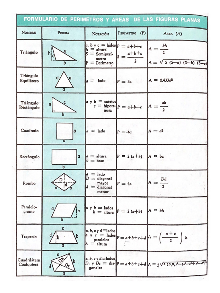 Formulario de Perimetros y Areas de Las Figuras Planas | PDF