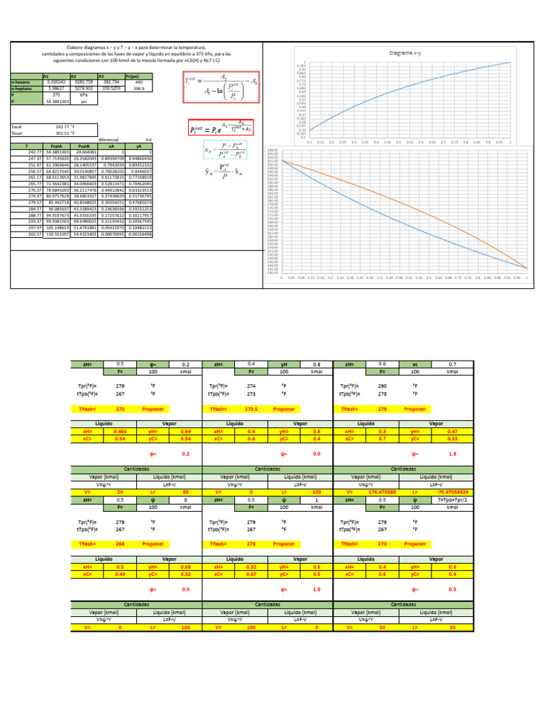 Diagrama X-Y: A1 A2 A3 PC (Psi) N-Hexano N-Heptano P P | PDF ...