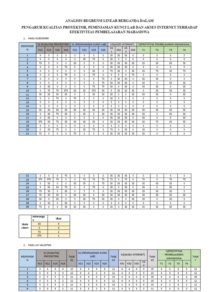 Analisis Regrensi Linear Berganda | PDF | Errors And Residuals | Dependent And Independent Variables