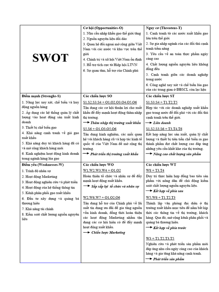 Ma Tran Swot | PDF