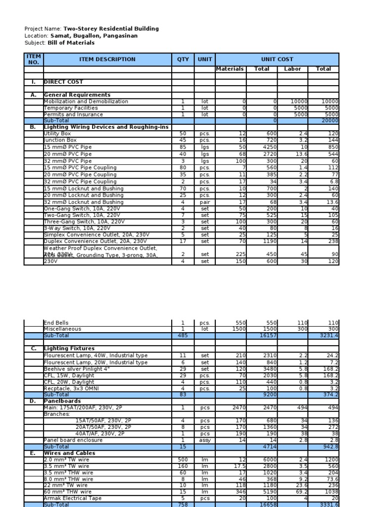 Electrical BOQ Format for Residential | PDF | Lighting | Electricity