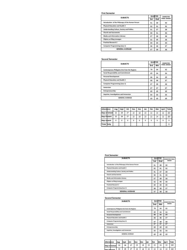 SHS-Report Card Template | PDF