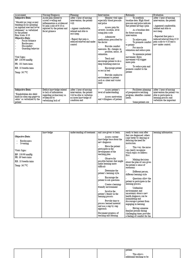 NCP Pre Op | PDF | Anxiety | Pain
