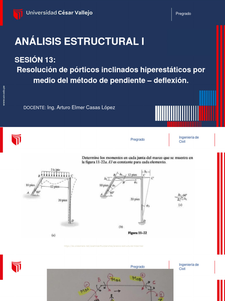 PÓRTICOS INCLINADOS - MÉTODO PENDIENTE | PDF | Mecánica | Análisis numérico