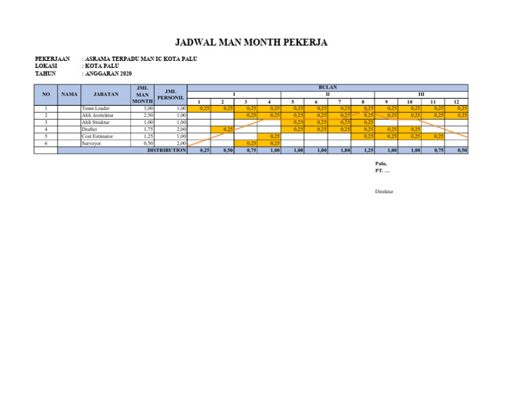 Man Month Pekerja | PDF