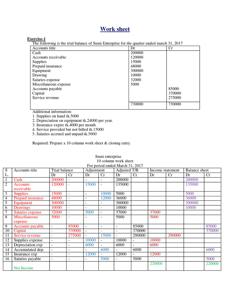 Work Sheet 1 PDF | PDF | Expense | Depreciation