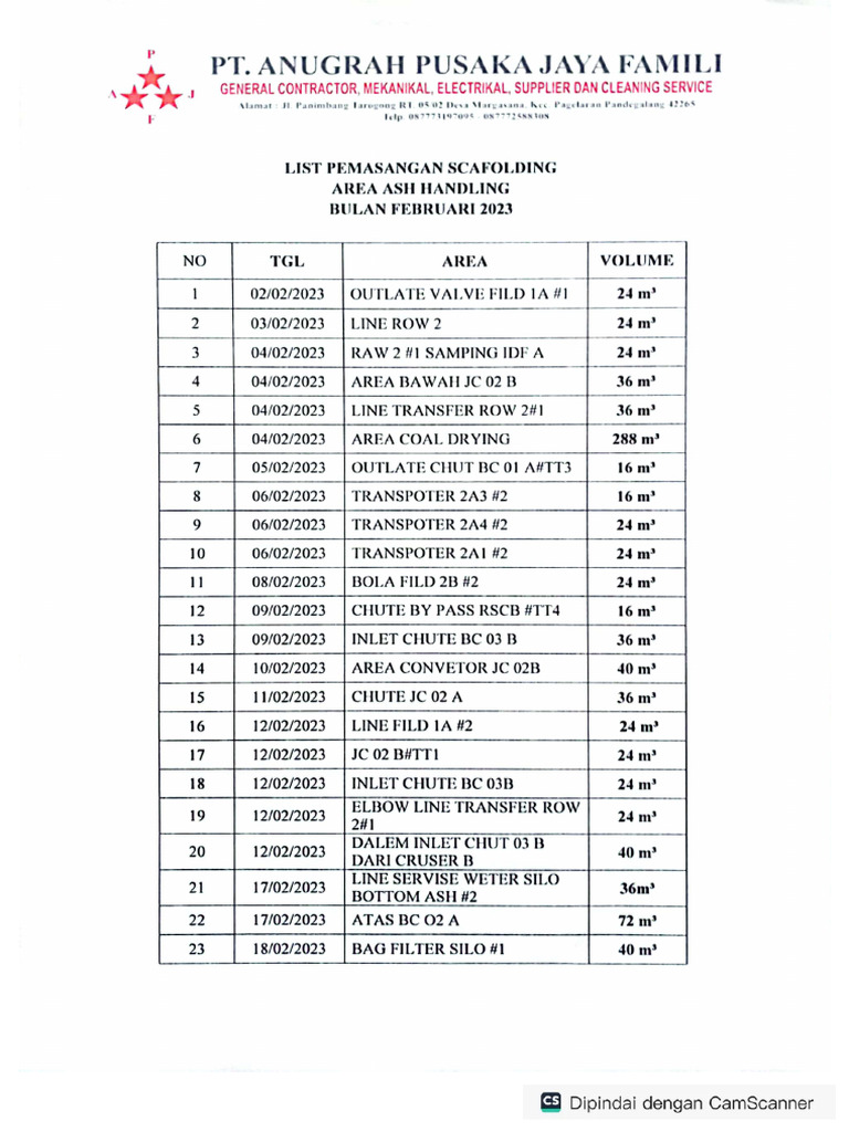 17 List Pemasangan | PDF