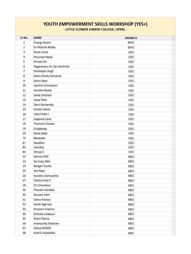 Students Group - Sheet1 | PDF