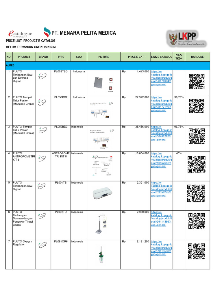 Price List PT MPM All - LKPP E-Catalog Update Juli 2023 | Download Free ...