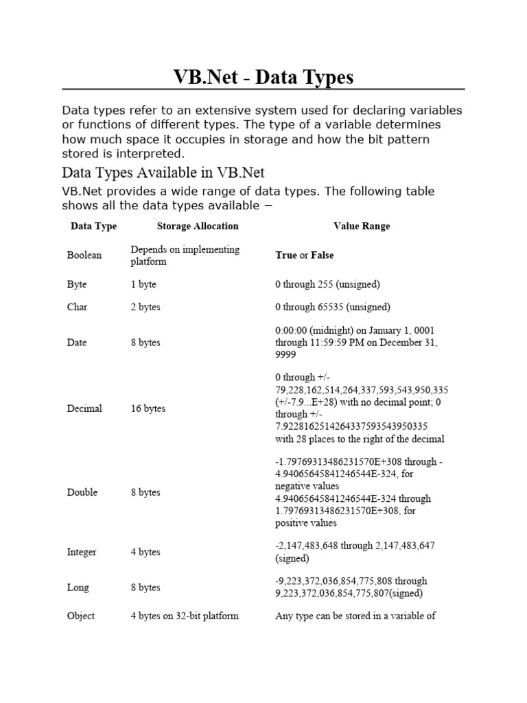 Data Types | PDF | Data Type | Integer (Computer Science)