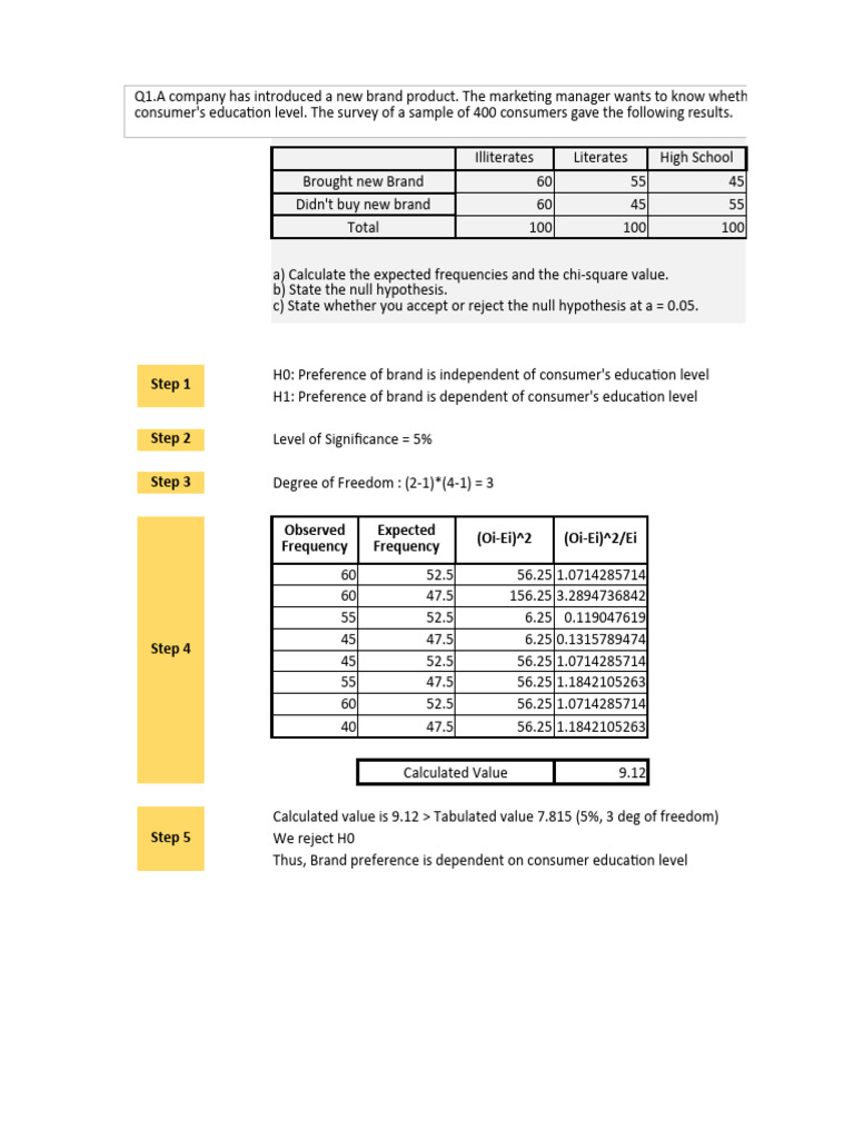 Step 1 Step 2 Step 3 Observed Frequency Expected Frequency | PDF | Sample Size Determination ...