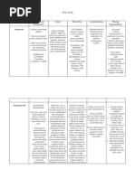 Tranexamic Acid: Uses & Nursing Considerations | PDF | Bleeding ...