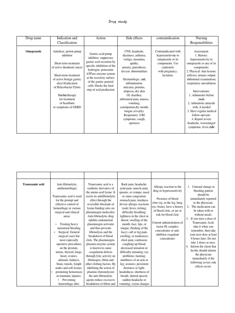 Drug Study Ossam | PDF | Coagulation | Medical Specialties