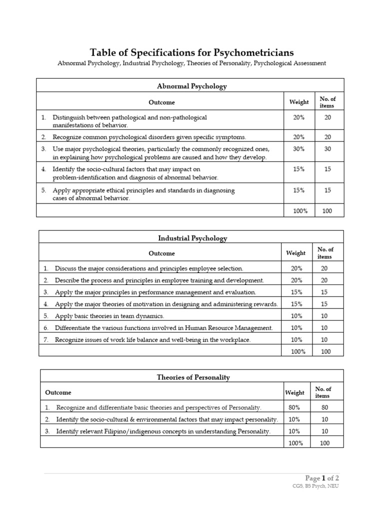 Table of Specifications For Psychometricians | PDF | Psychology ...