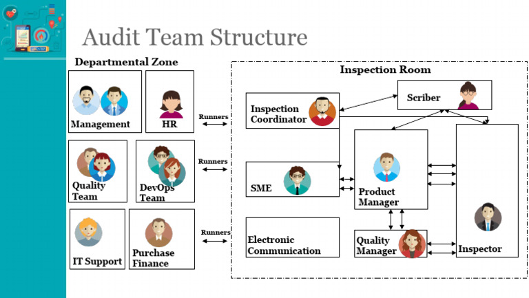 Audit Team Structure | PDF