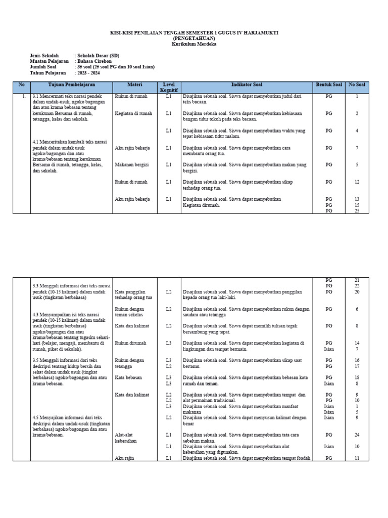 Kisi Kisi Bahasa Cirebon | PDF