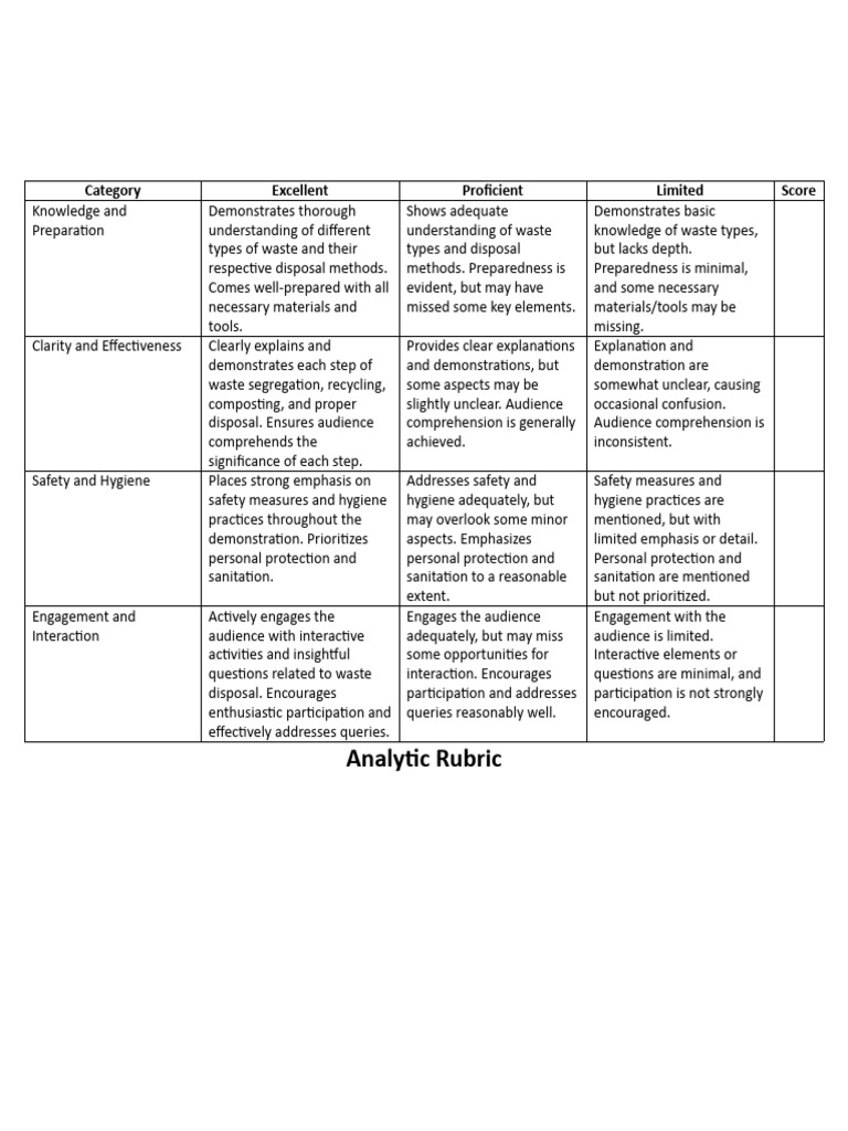 Analytic Rubric | PDF | Waste Management | Sanitation