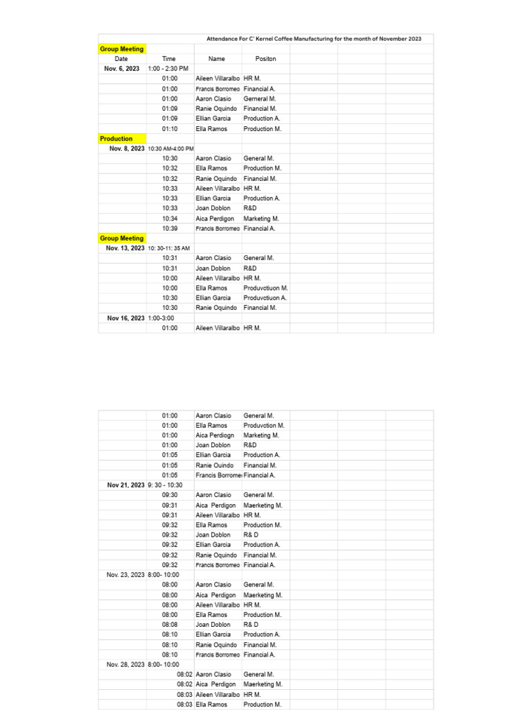 Untitled Spreadsheet - Sheet1 | PDF