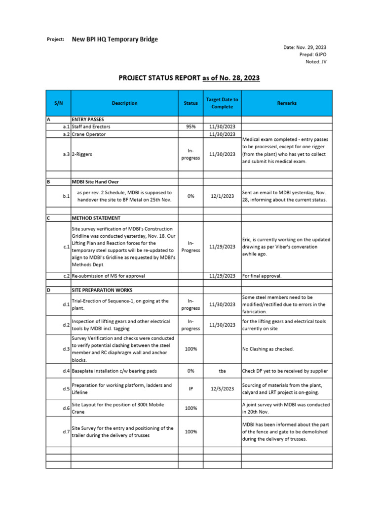 MDBI Project Status - As of Nov. 28 | PDF | Technology & Engineering